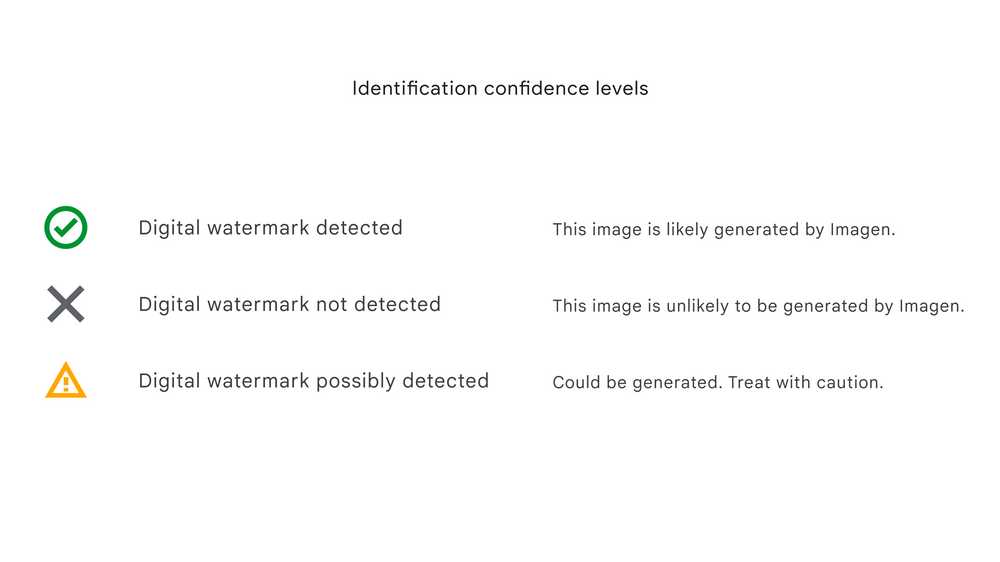 Google DeepMind Launches SynthID, a Groundbreaking Watermarking Tool ...