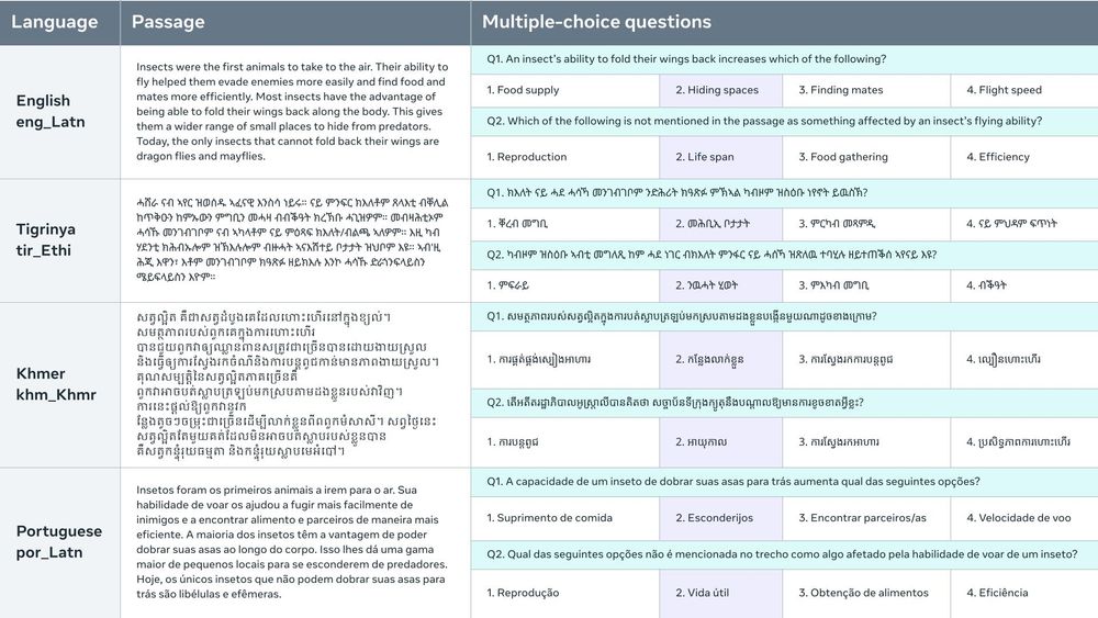 Meta Releases BELEBELE, A Multilingual AI Benchmark Spanning 122 Languages