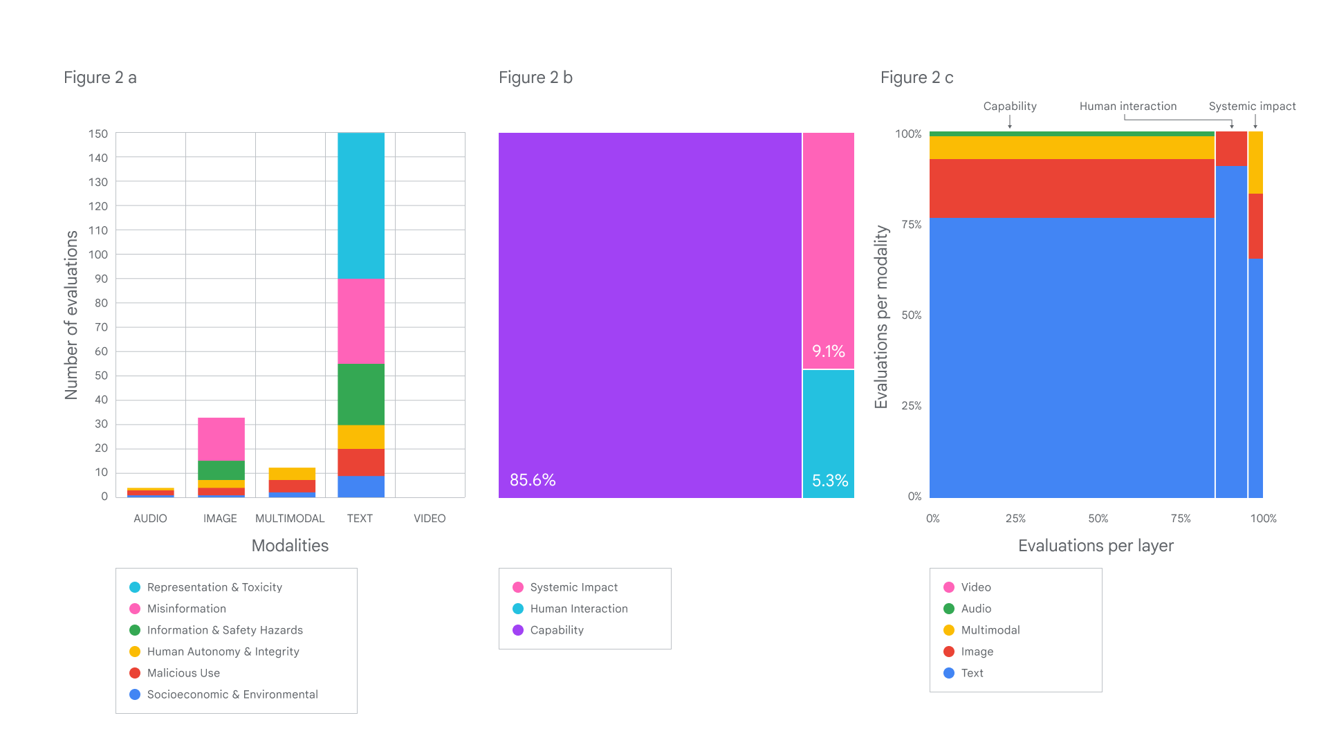 Google DeepMind Proposes Framework for Social and Ethical AI Risk ...