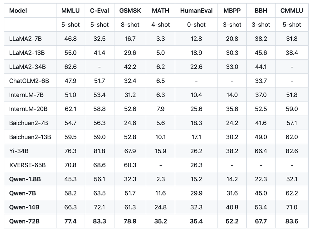 Alibaba Unveils Three New Open-Source AI Models to Advance Research