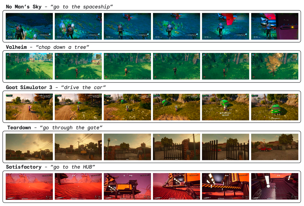 Meet SIMA: Google's New AI that Can Play Video Games with You