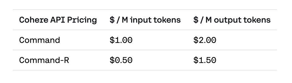 Cohere Launches Command-R: Scalable AI Model for Enterprise RAG and ...