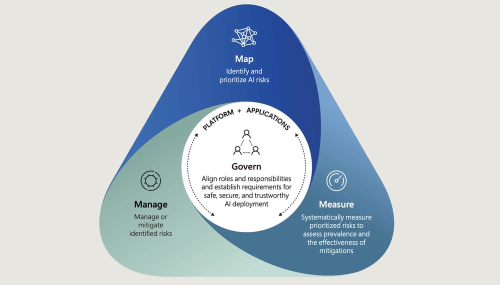 Microsoft Releases First Annual Responsible AI Transparency Report