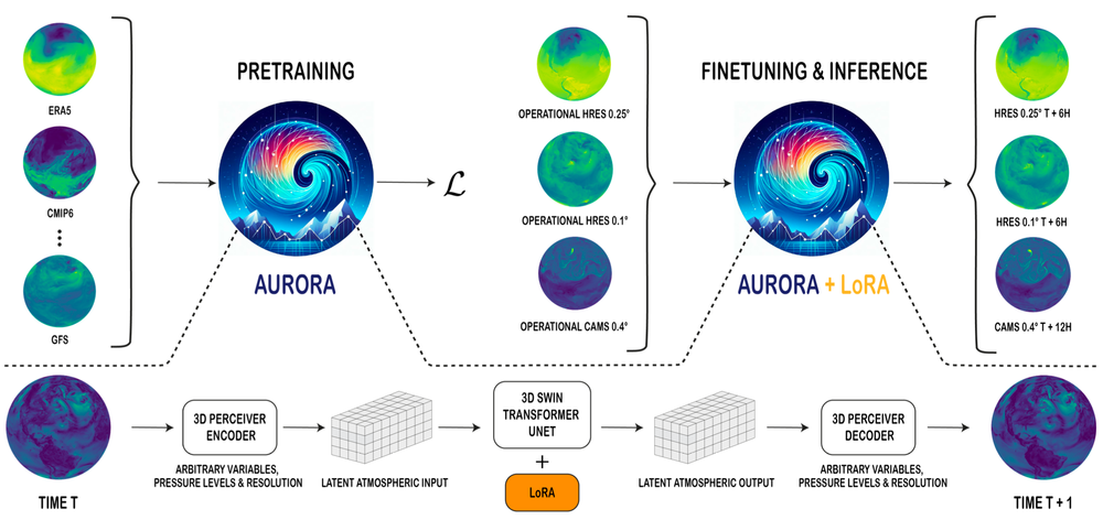 Microsoft's Aurora AI Makes Rapid Global Weather and Air Pollution ... Microsoft's Aurora AI Makes Rapid Global Weather and Air Pollution ...
