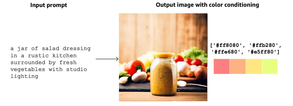 Amazon Releases Titan Image Generator v2 with Enhanced Creative Controls