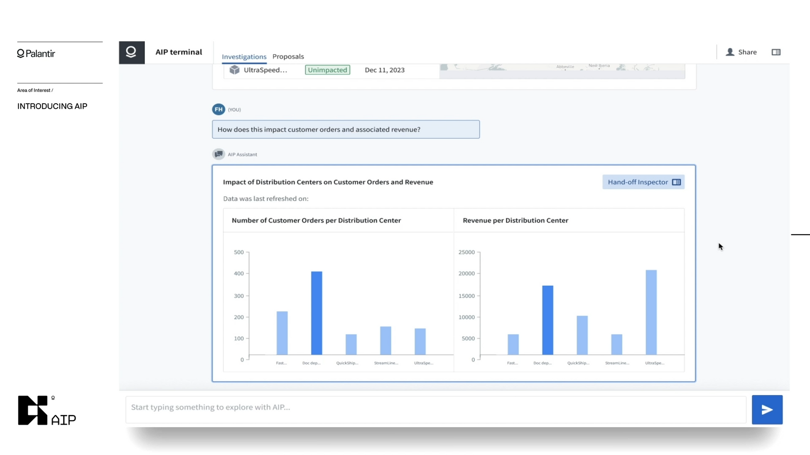 Palantir Announces Artificial Intelligence Platform for Enterprise and Military Use