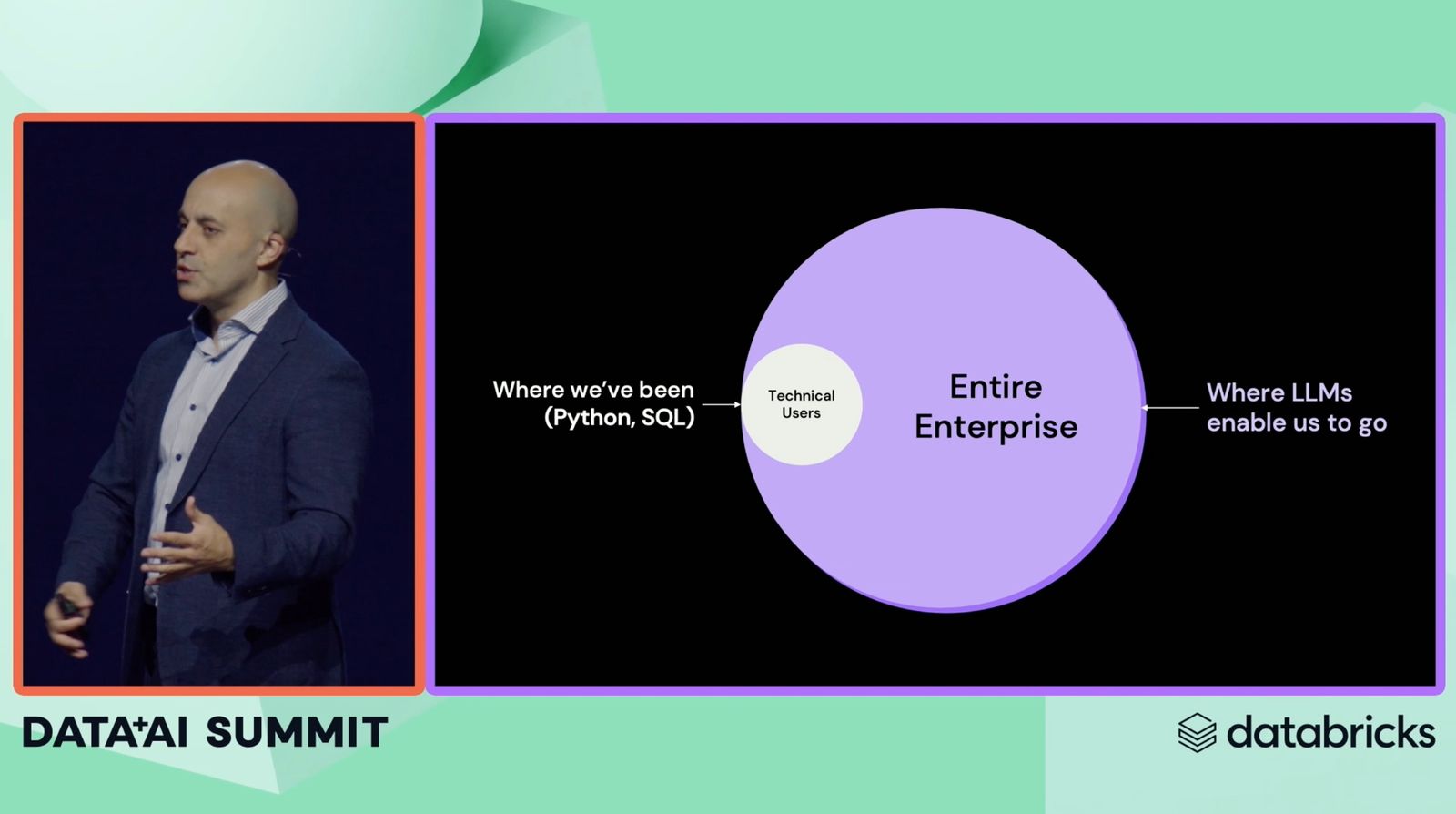 Databricks Unveils LakehouseIQ, an AI-Powered Knowledge Engine for ...