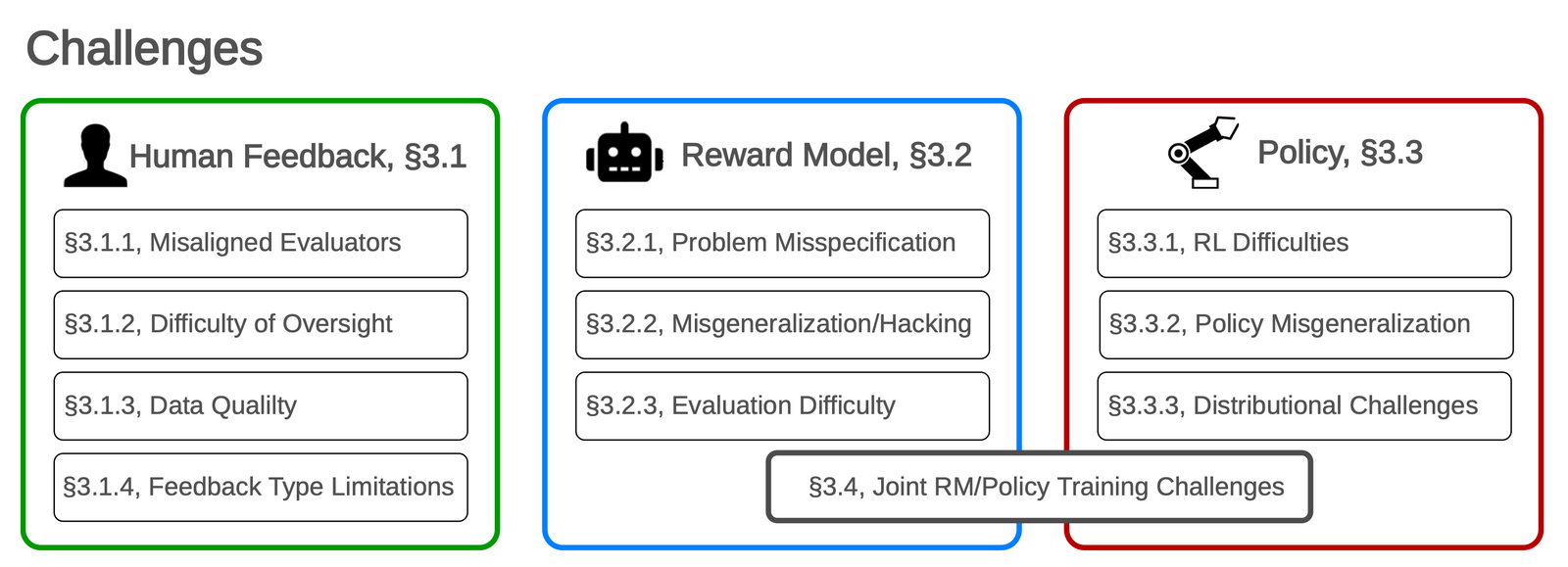 RLHF In the Spotlight: Problems and Limitations with Key AI Alignment ...
