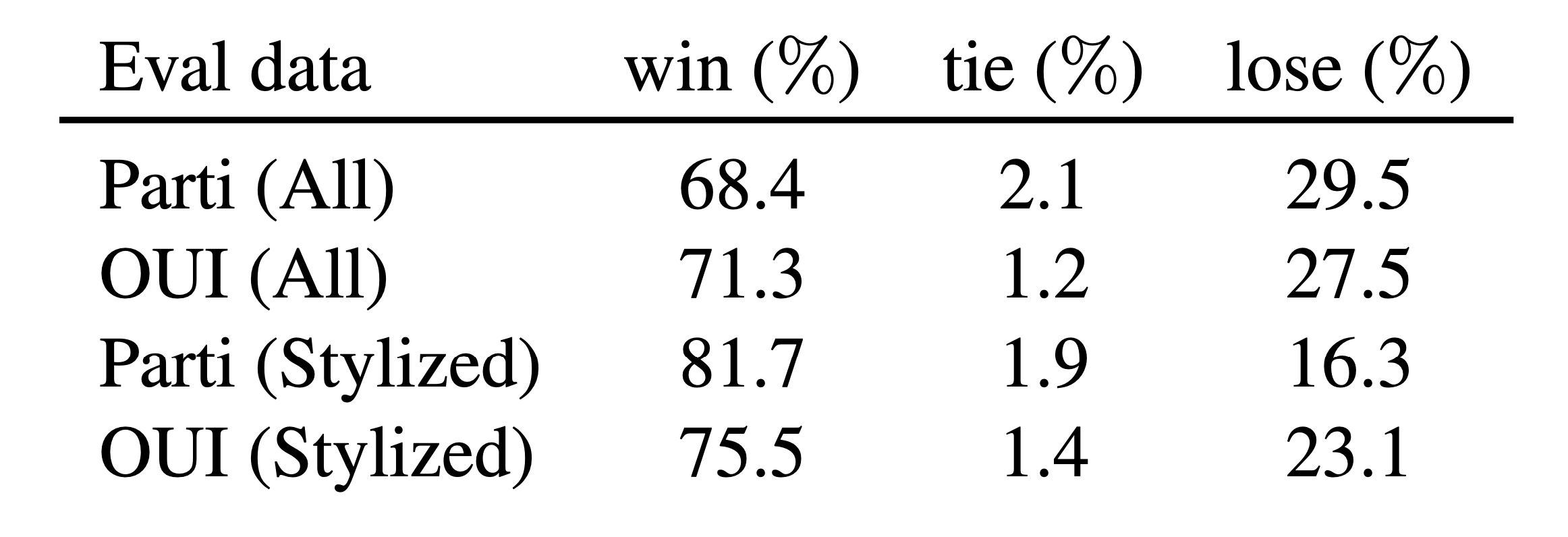 A Deep Dive Inside Emu, Meta's New Image Generation AI Model