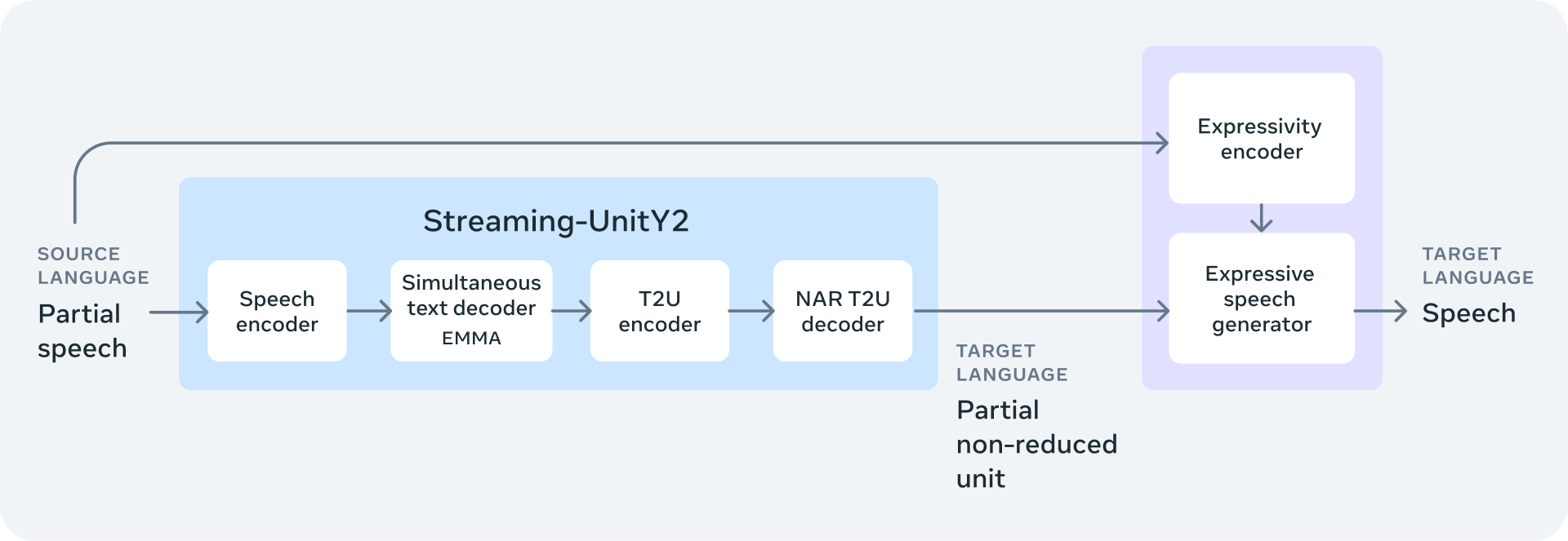 Meta's New AI Models Aim to Make Communication Seamless Across Languages