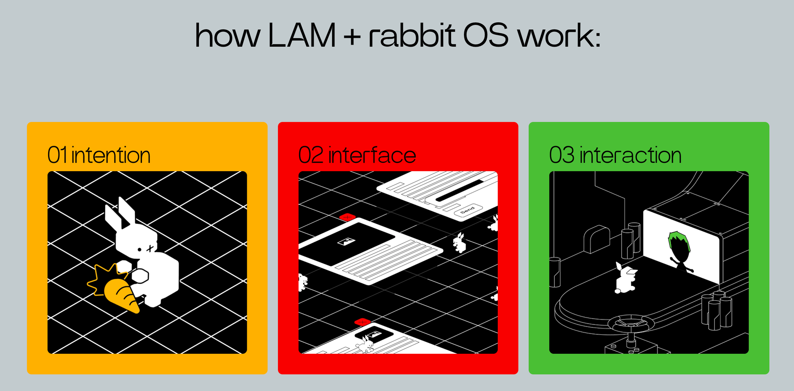 A first look at rabbit Inc's AI-Powered r1