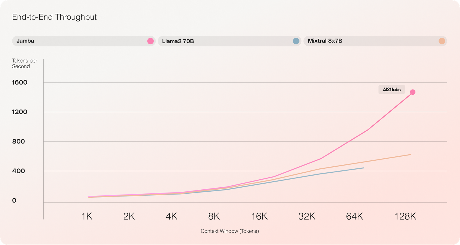 AI21 Labs Unveils Jamba: The First Production-Grade Mamba-Based AI Model