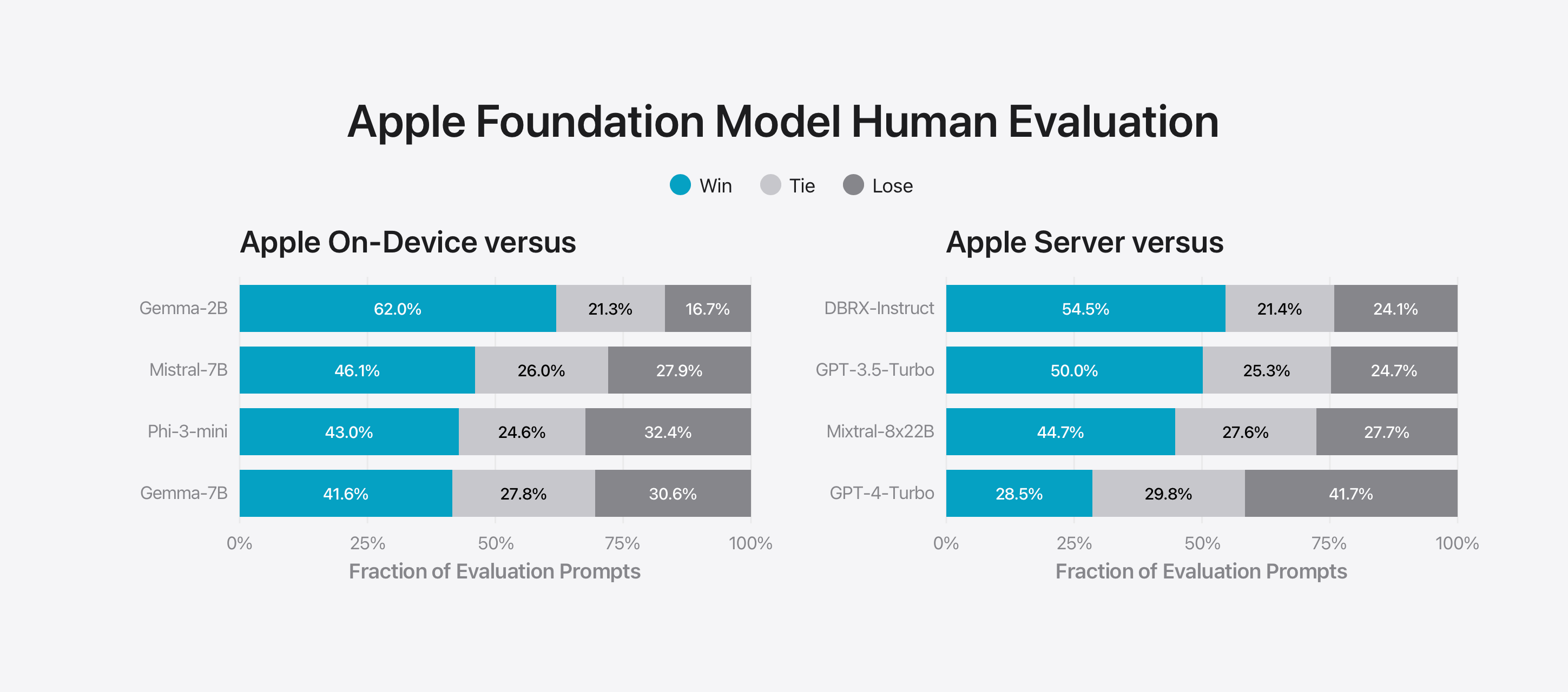 Apple Intelligence Explained: The Cutting-Edge AI Technology Behind the ...