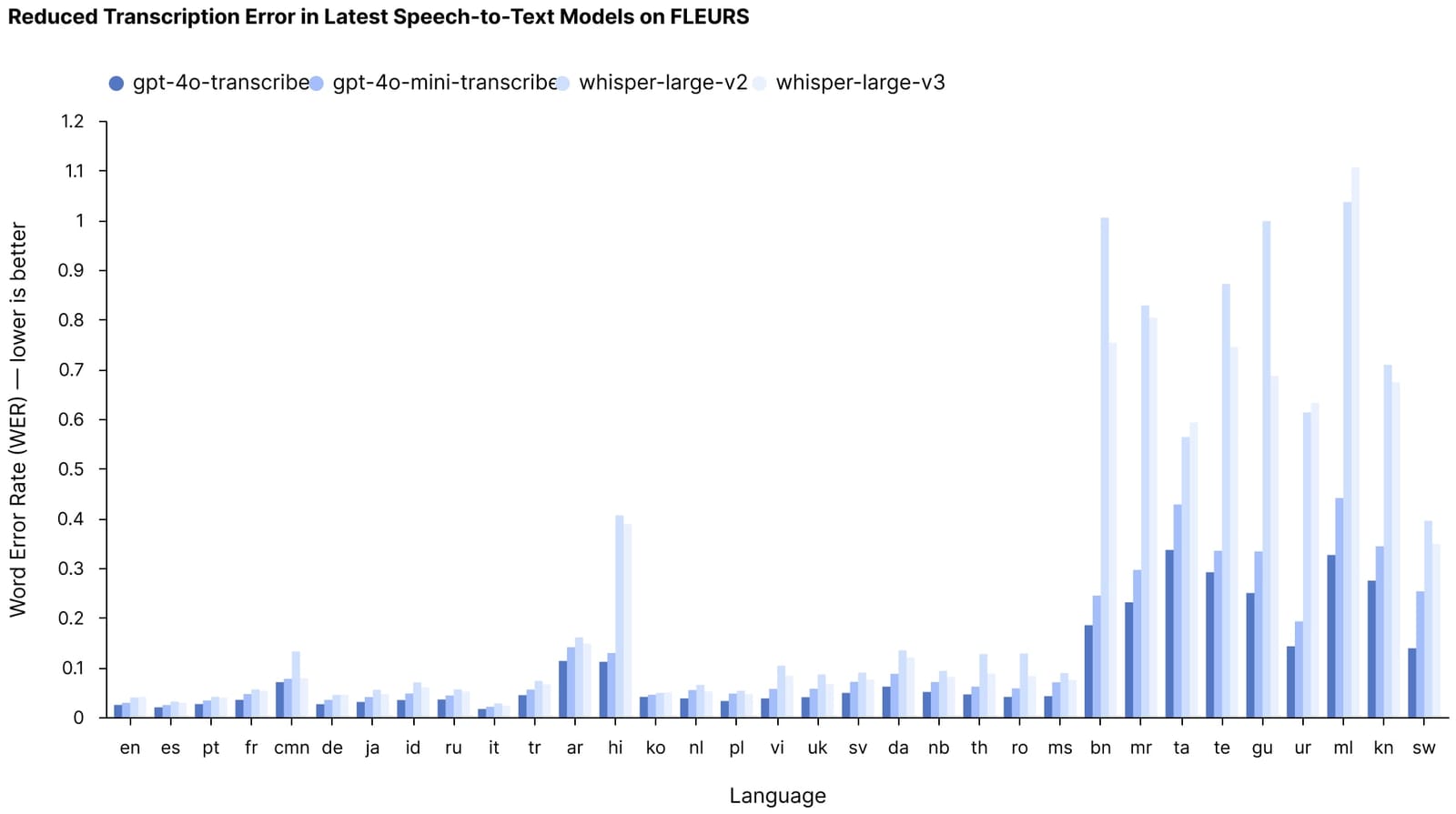 OpenAI Unveils New Audio Models to Make AI Agents Sound More Human Than ...