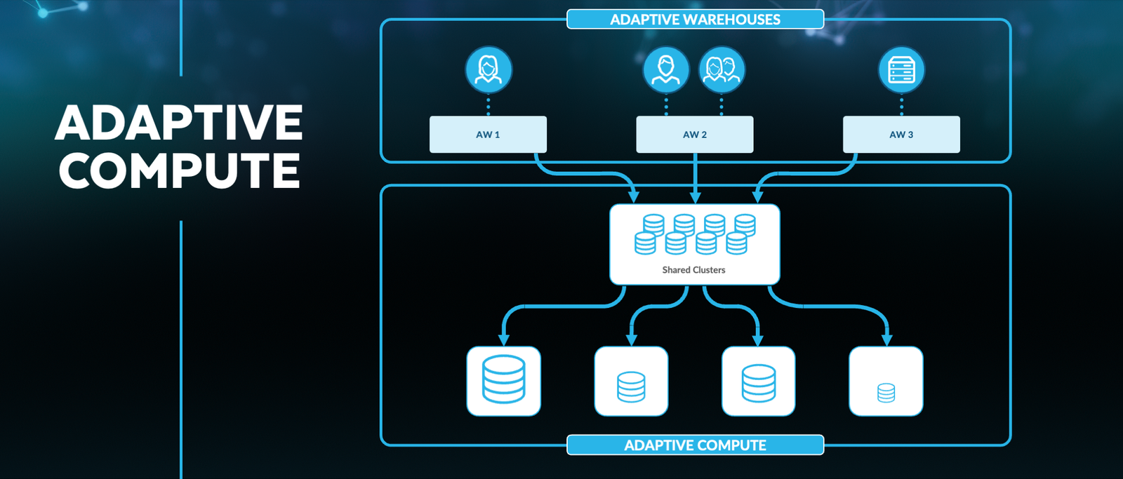 The Biggest Announcements from Snowflake Summit 2025