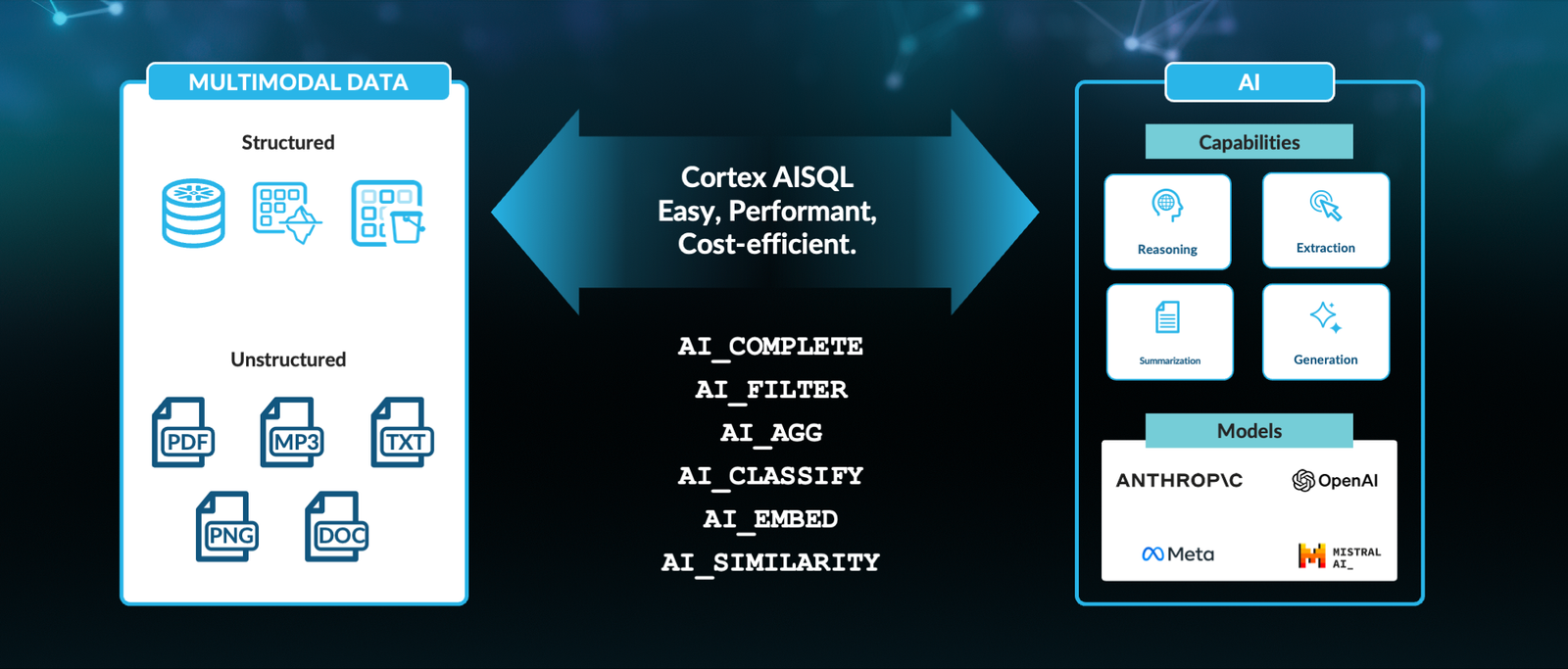 The Biggest Announcements from Snowflake Summit 2025