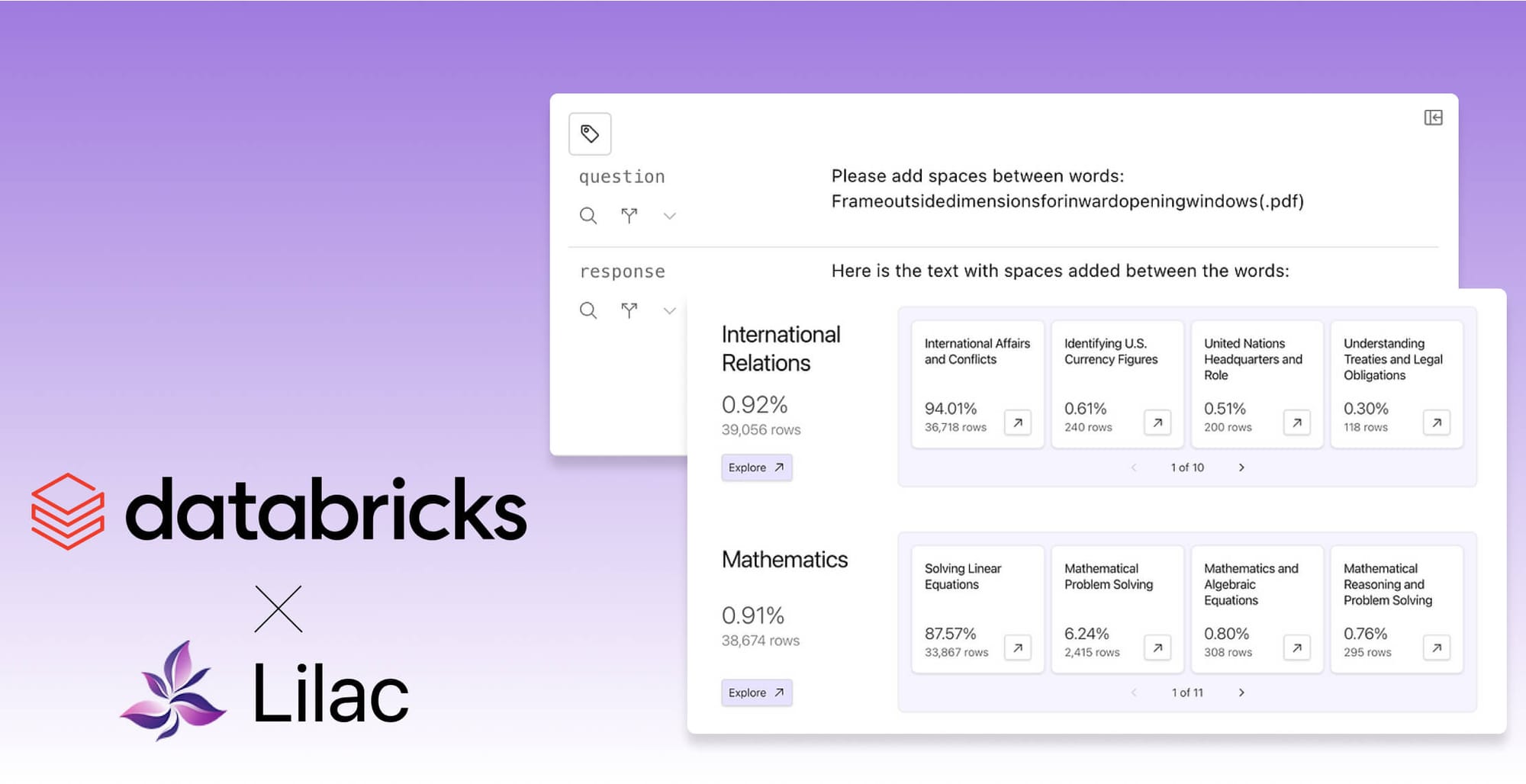 Databricks Acquires Lilac Ai To Simplify Unstructured Data Evaluation For Generative Ai 