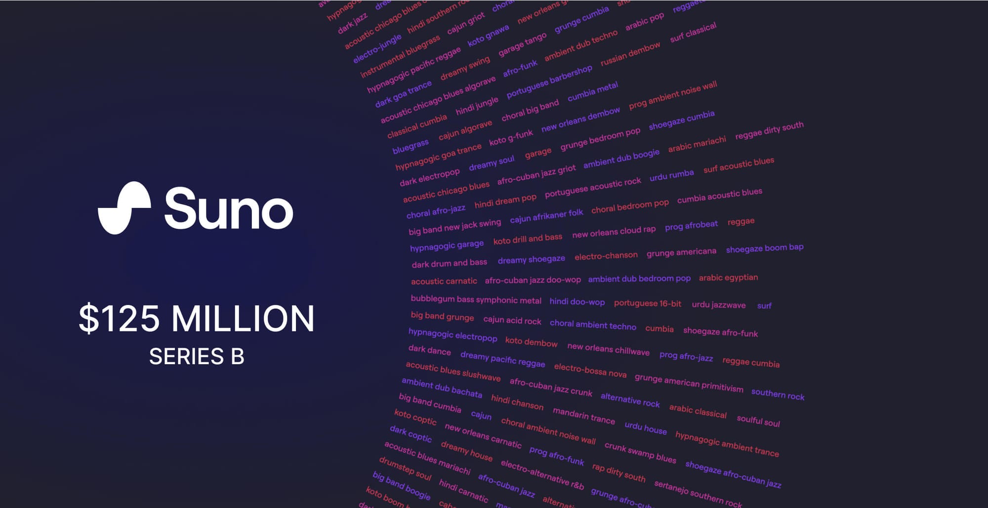 Suno Raises $125M to Scale it's AI-Generated Music Platform