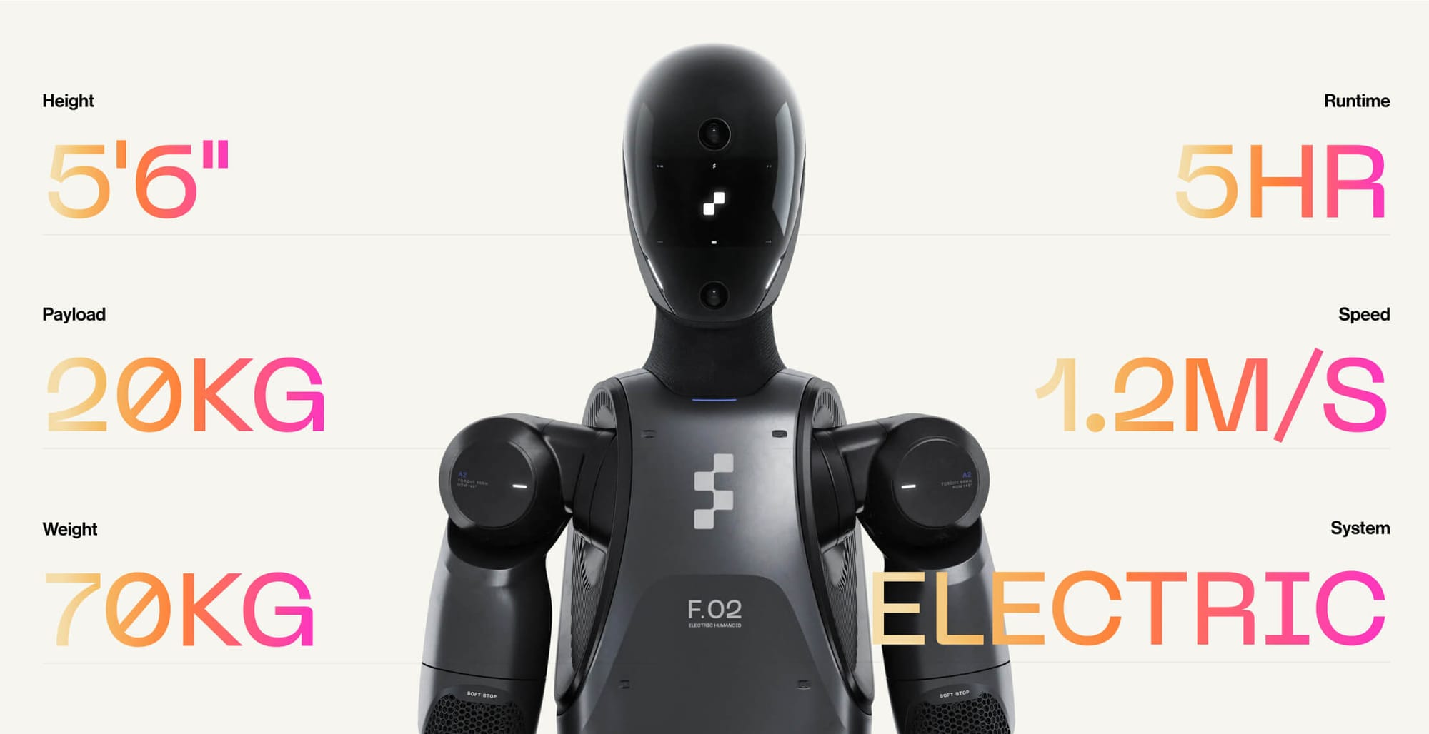 Figure Unveils Second-Generation Humanoid Robot