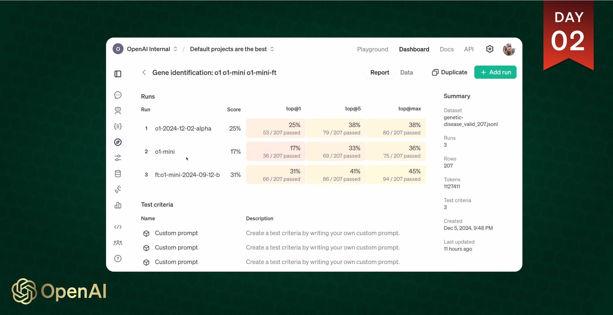 Openai Introduces Reinforcement Fine Tuning To Build Domain Specific Expert Ai Models