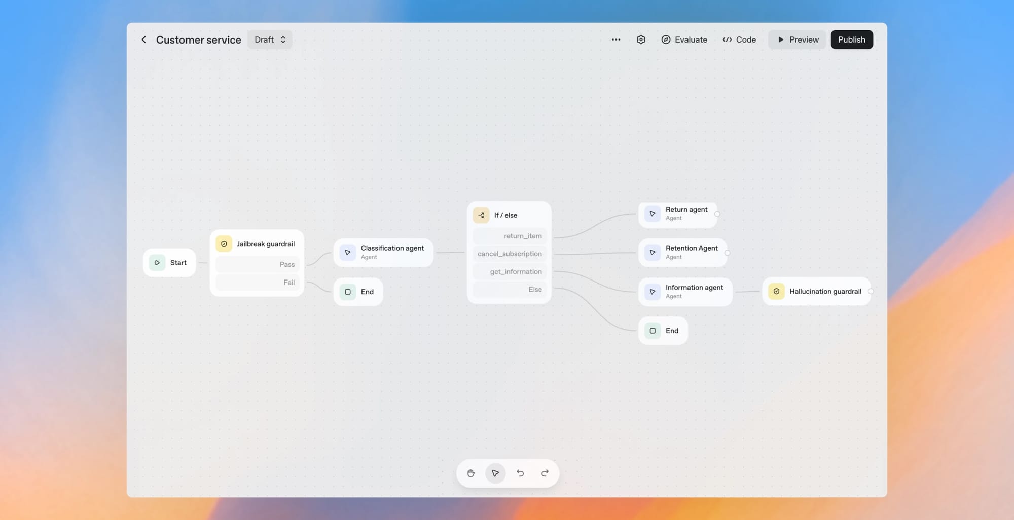 OpenAI's AgentKit Seeks to Solve the AI Agent Deployment Problem