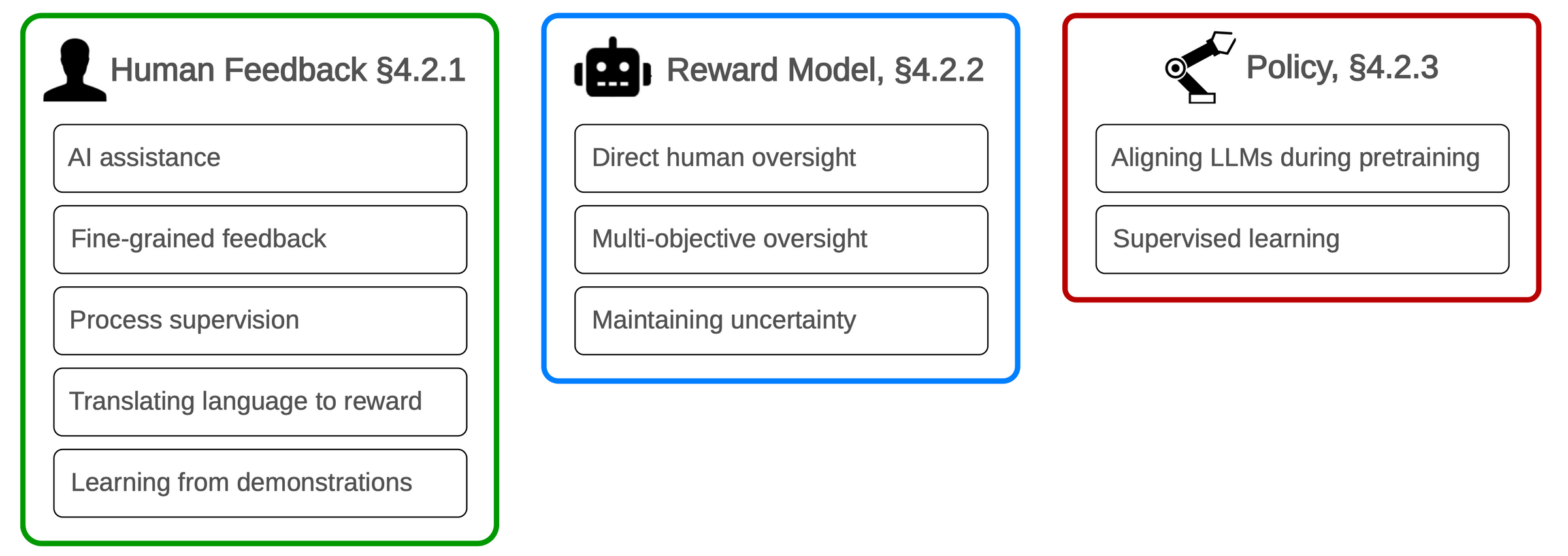 RLHF In the Spotlight: Problems and Limitations with Key AI Alignment ...
