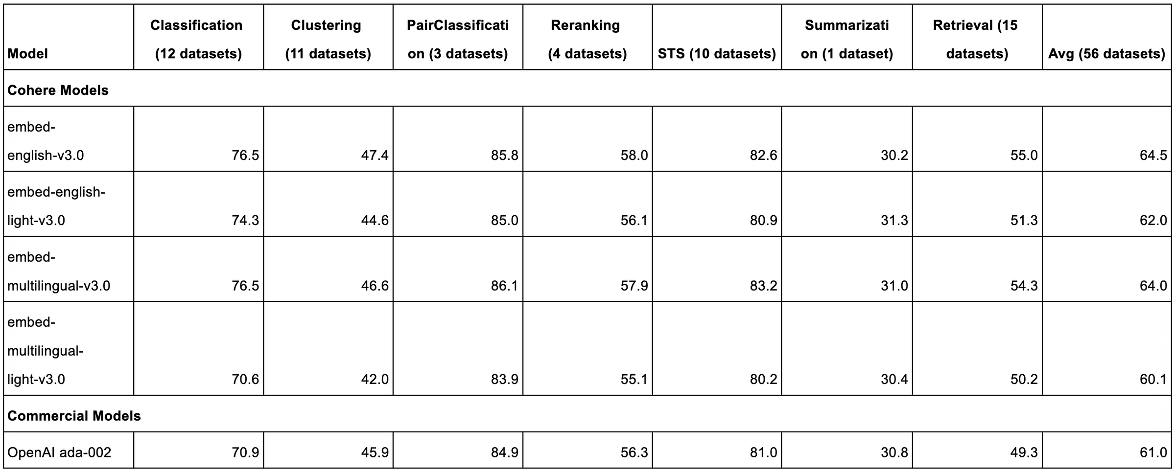 Cohere Unveils Embed v3, Its Most Advanced Text Embedding Model