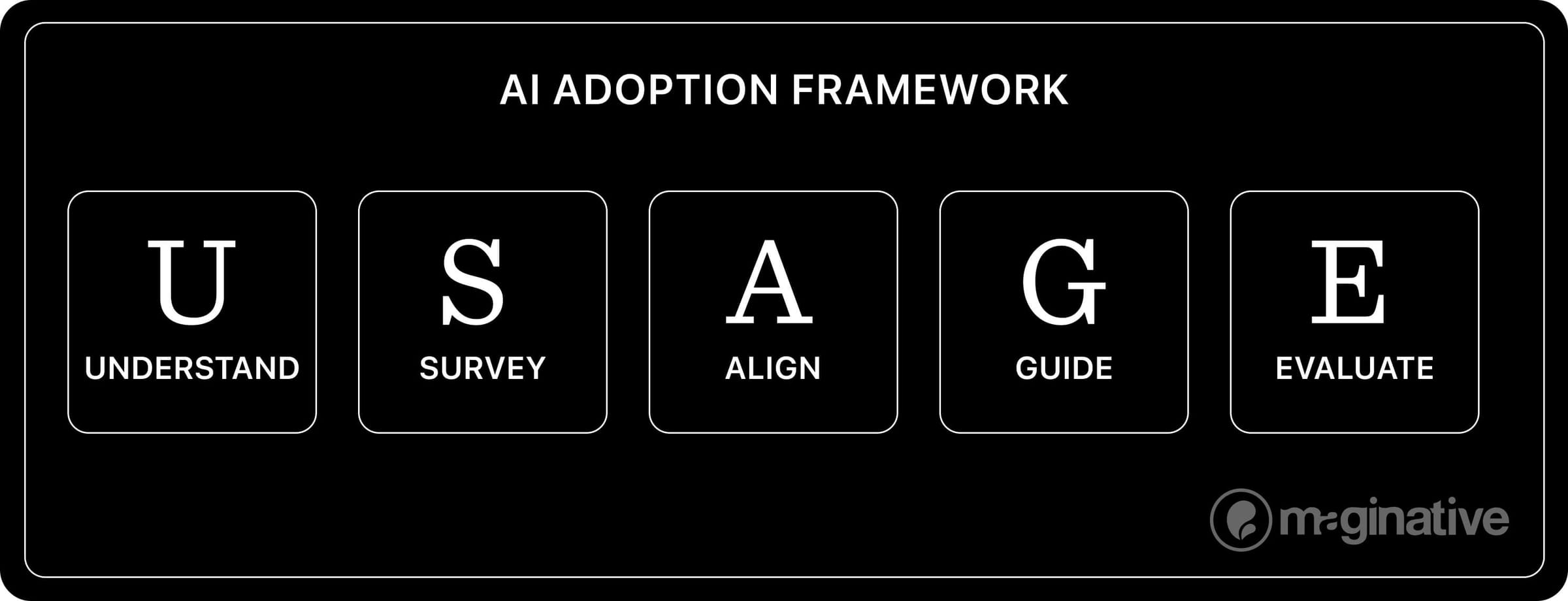 How to Integrate Generative AI into Business Strategy