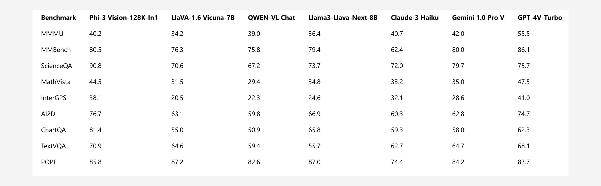 Microsoft Unveils Phi-3-vision and Expands Phi-3 Model Availability on Azure