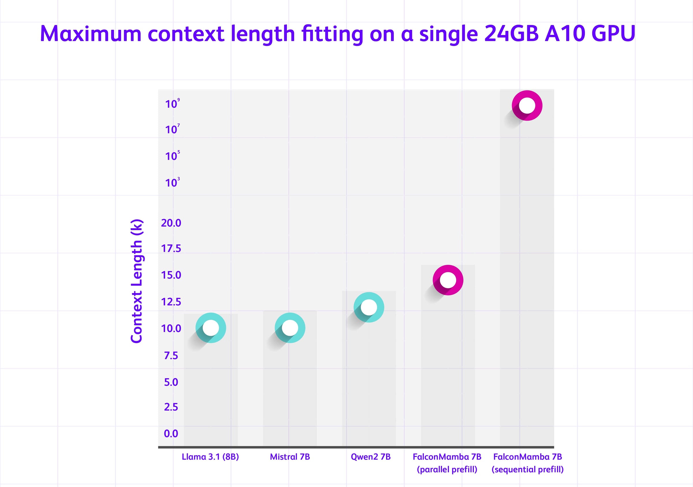 TII Unveils Falcon Mamba 7B, A New Open-Source State Space Language Model
