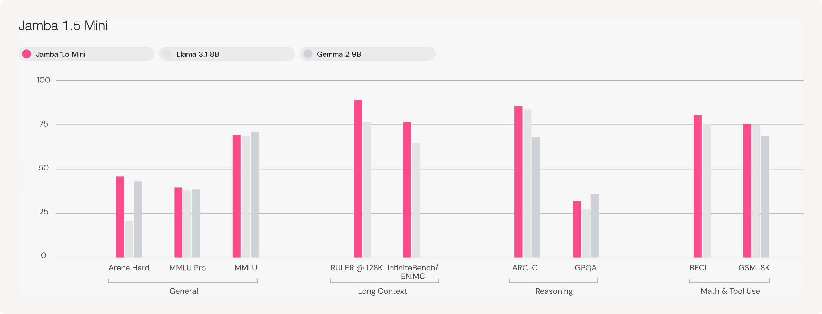 AI21 Releases Jamba 1.5: A Family of Open Models with Long Context and Low Latency