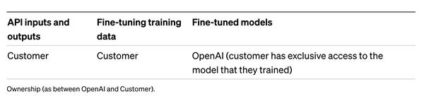 OpenAI Clarifies its Data Privacy Practices for API Users
