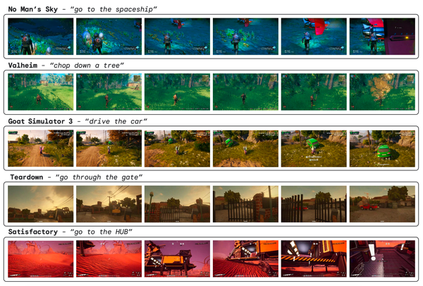 Meet SIMA: Google's New AI that Can Play Video Games with You